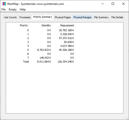 RAMMap for PC Windows 1.61 Download