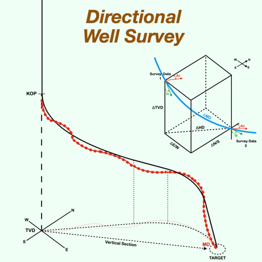 Directional Well Survey for iOS (iPhone/iPad/iPod touch) Latest Version ...