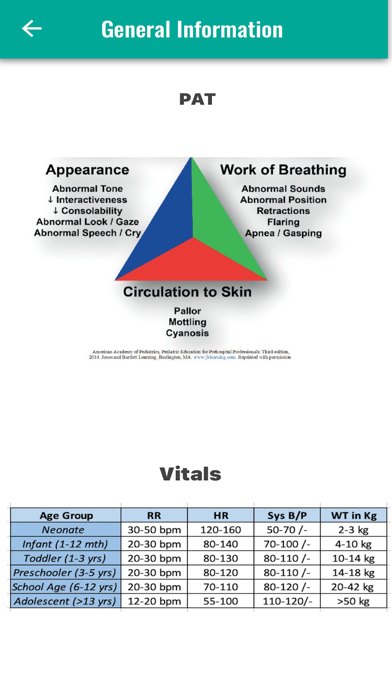 Quick PEDS EMS Guide Lite for iOS (iPhone/iPod touch) - Free Download at AppPure