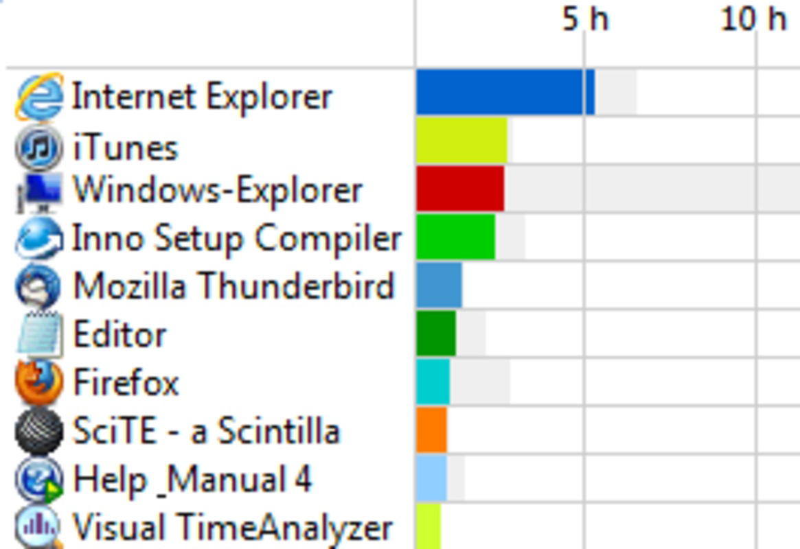 Visual TimeAnalyzer for PC Windows 2.0 Download