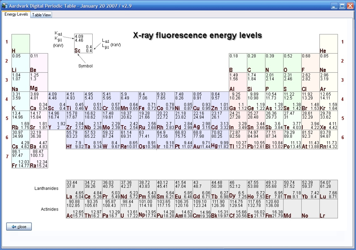 Periodic Table for PC Windows 3.8.1 Download