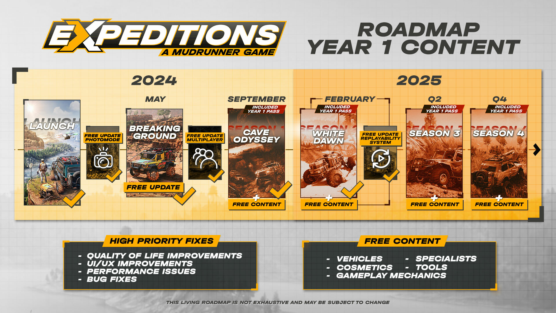 Expeditions: A MudRunner Game for PC Windows Download