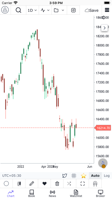 GoCharting for iOS (iPhone/iPad/iPod touch) - Free Download at AppPure