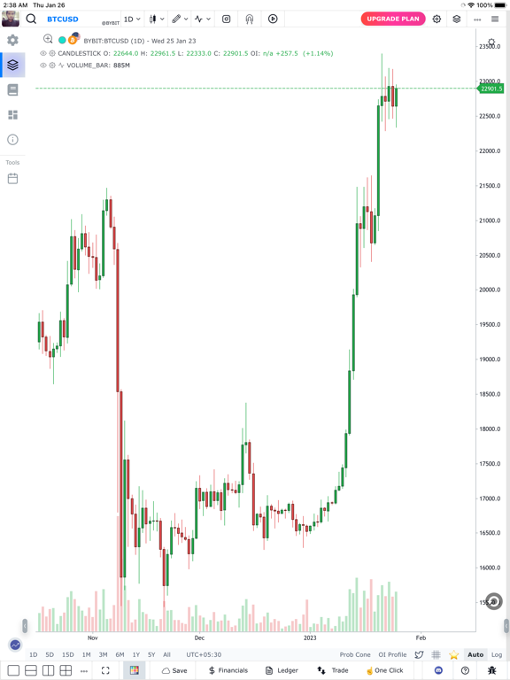 GoCharting for iOS (iPhone/iPad/iPod touch) - Free Download at AppPure
