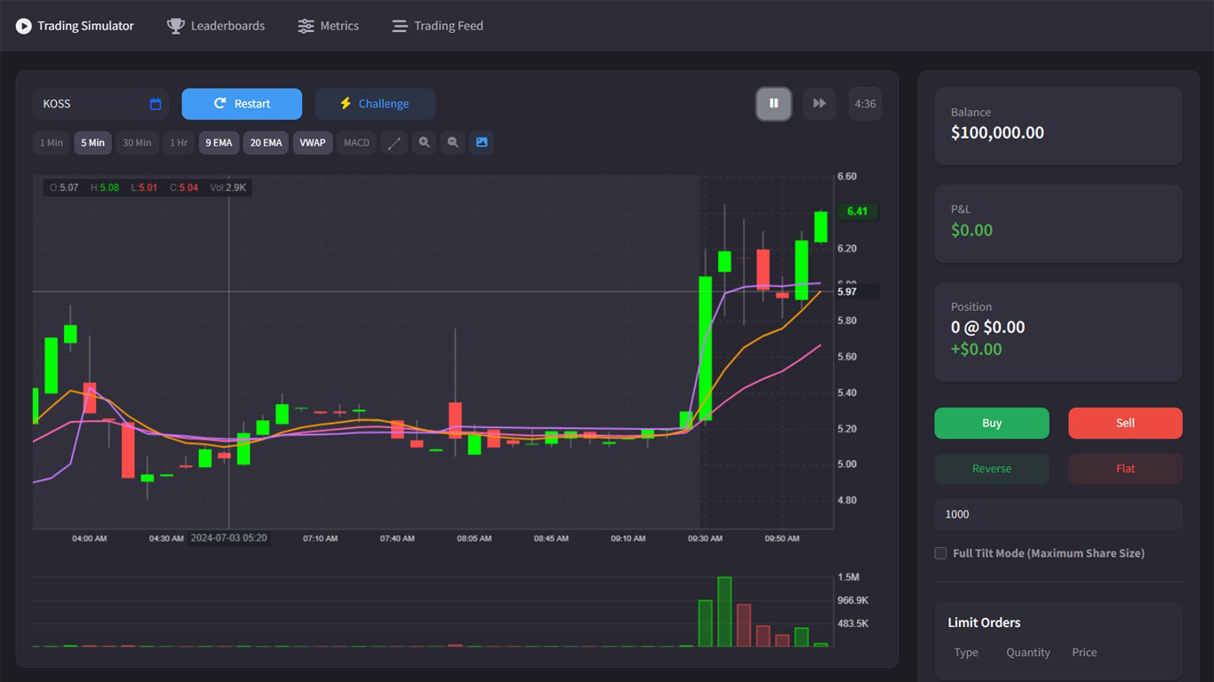 Trading Simulator for PC Windows Download