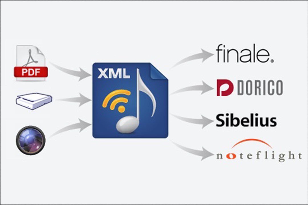 SmartScore Music-to-XML Music Notation Recognition for PC Windows Download