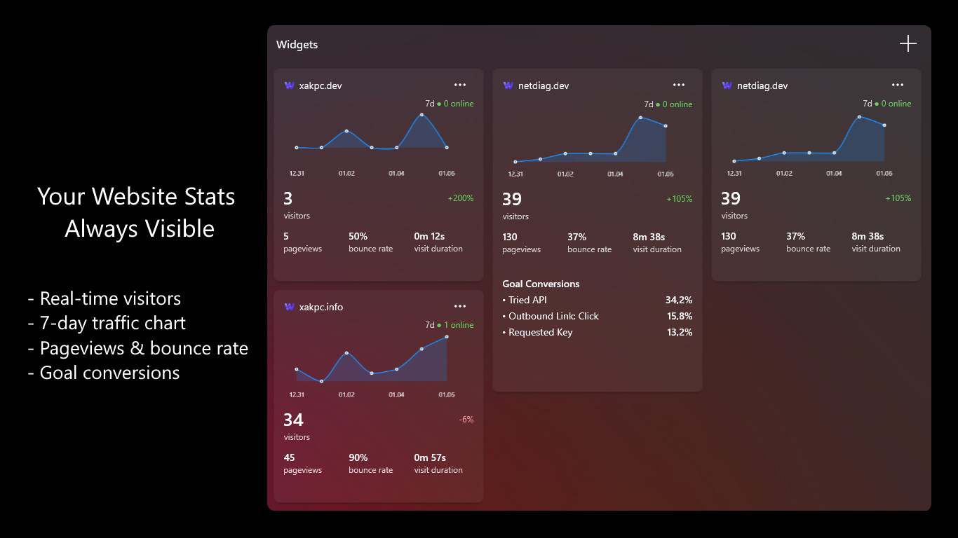 Wizible - Widget for Plausible Analytics for PC Windows Download
