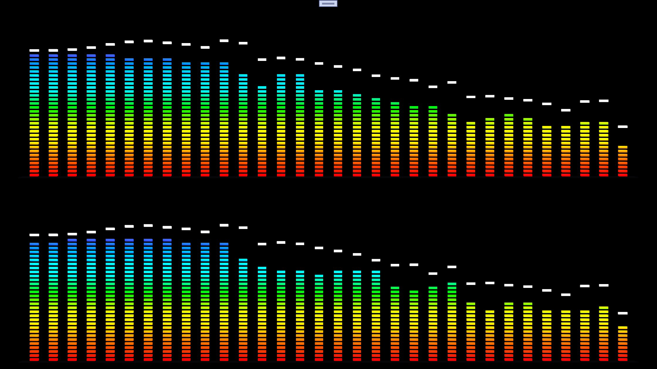 Stereo Spectrum Analyzer for PC Windows Download