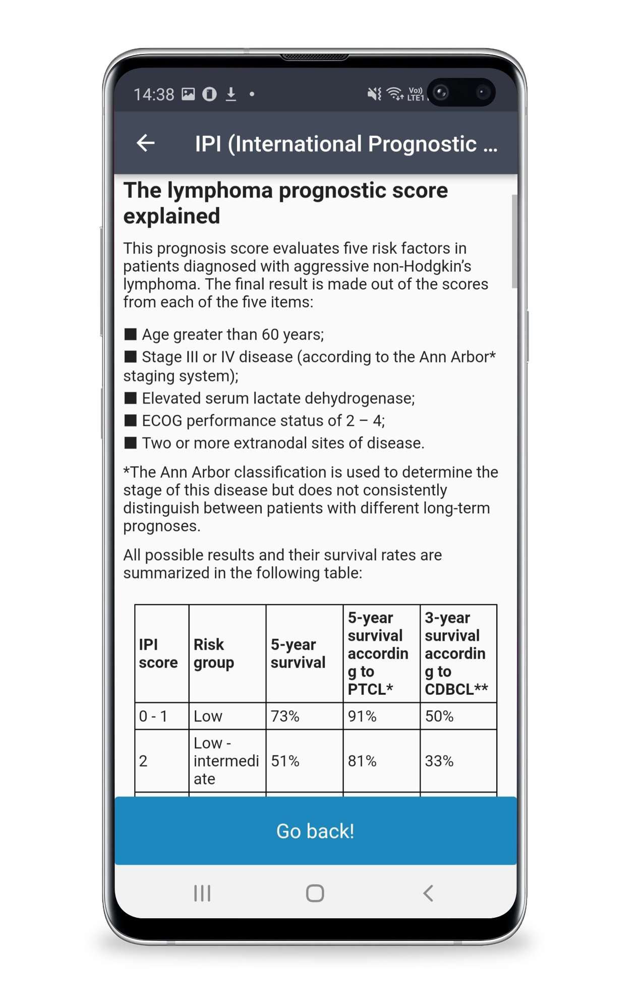 Download do APK de Lymphoma IPI Score Calculator para Android