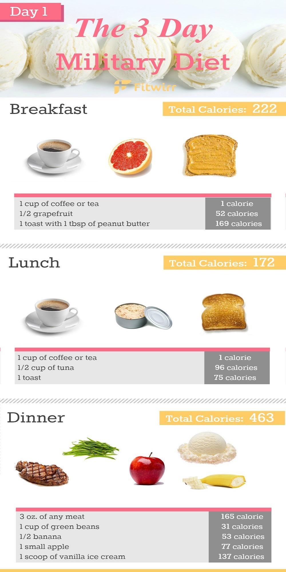 14 3 Day Military Diet Forum Background The Military Diet Does It 14-3-day-military-diet-forum-background-the-military-diet-does-it