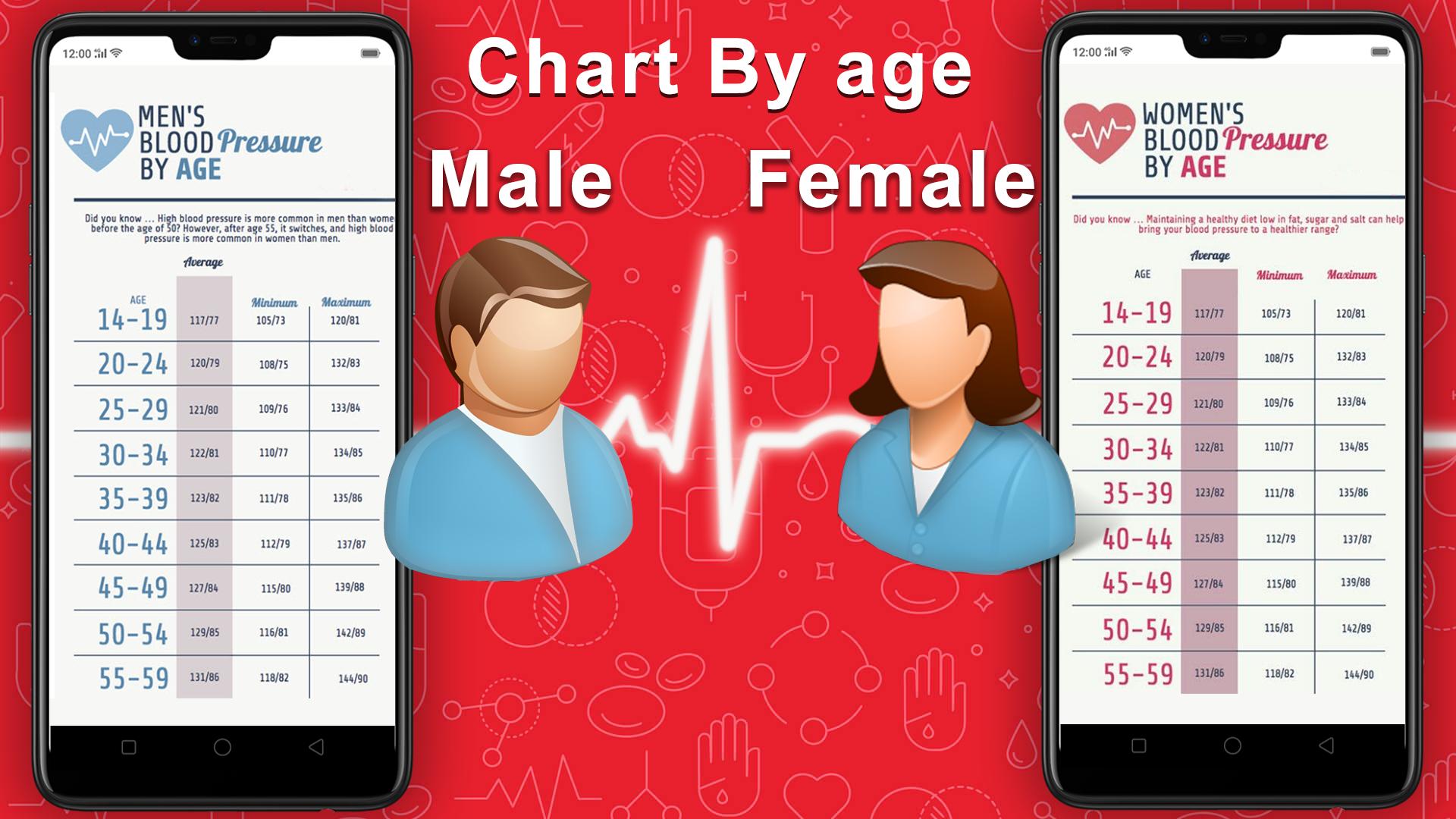 Blood Pressure Calculator BP Info Log Dairy For Android APK Download blood-pressure-calculator-bp-info-log-dairy-for-android-apk-download