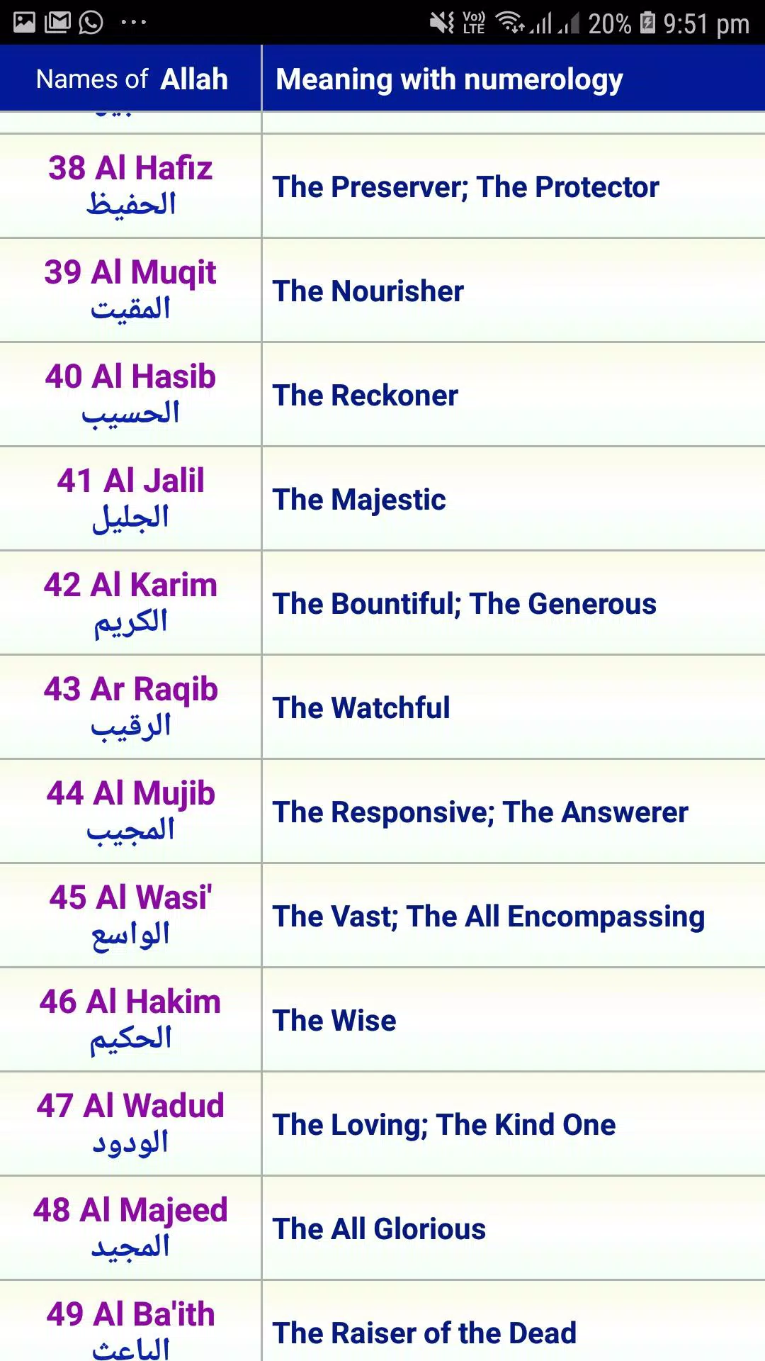What Is The Meaning Of This Islam Prophets In Arabic: Isa,, 42% OFF