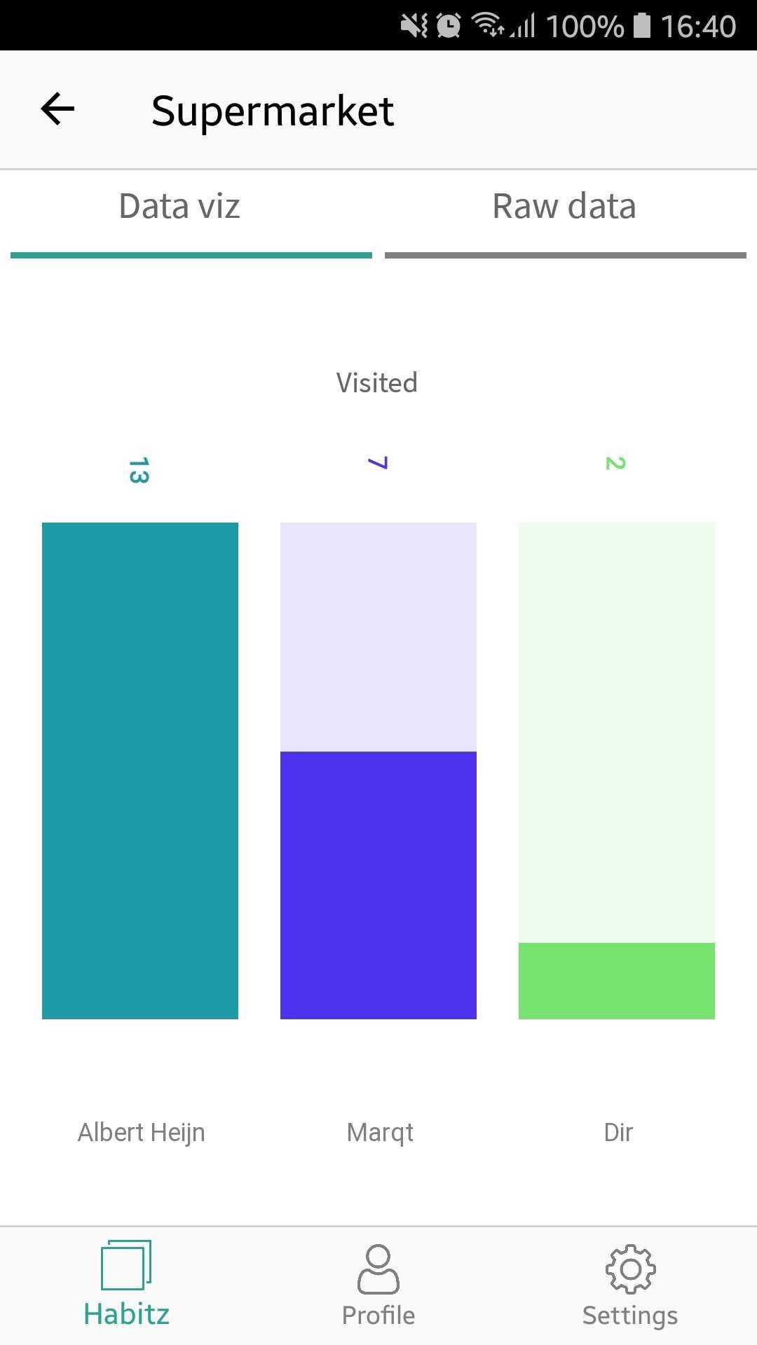 My-Habitz APK for Android Download