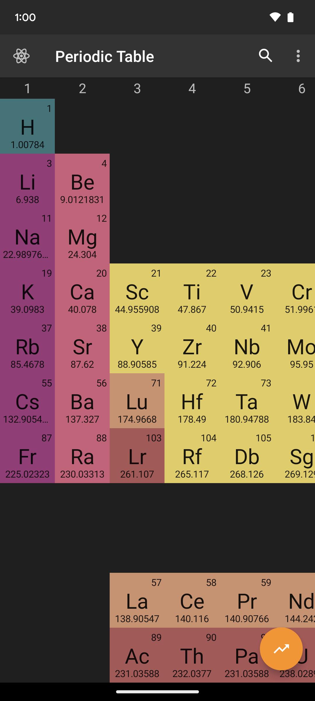 Periodic Table APK Download for Android - Latest Version Periodic Table APK Download for Android - Latest Version