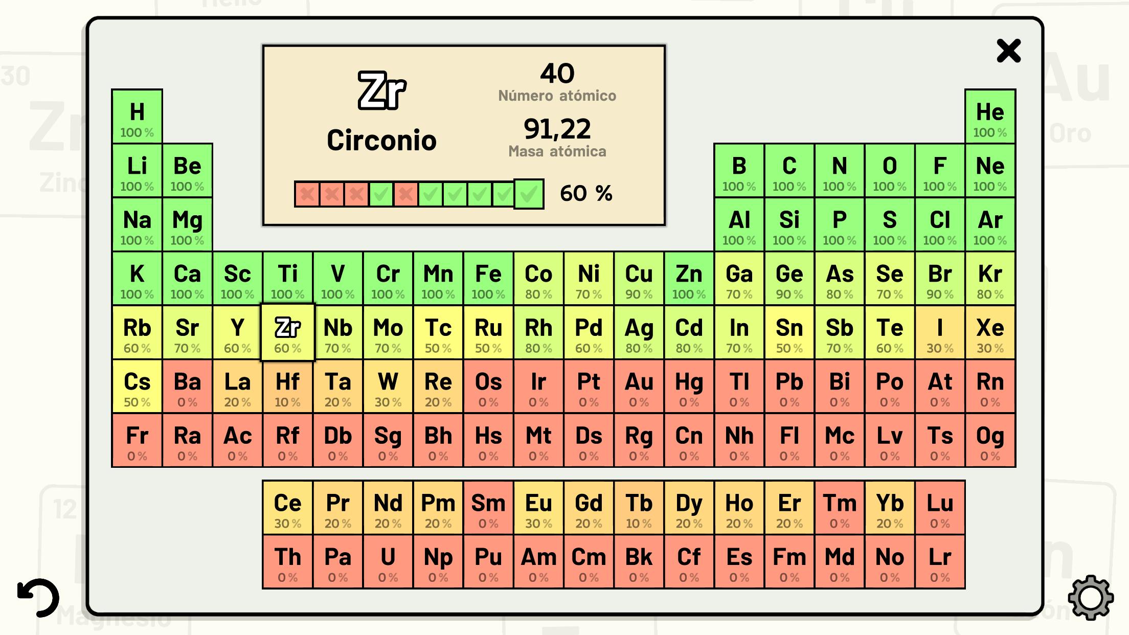 Tabla Periodica Quiz tabla-periodica-quiz