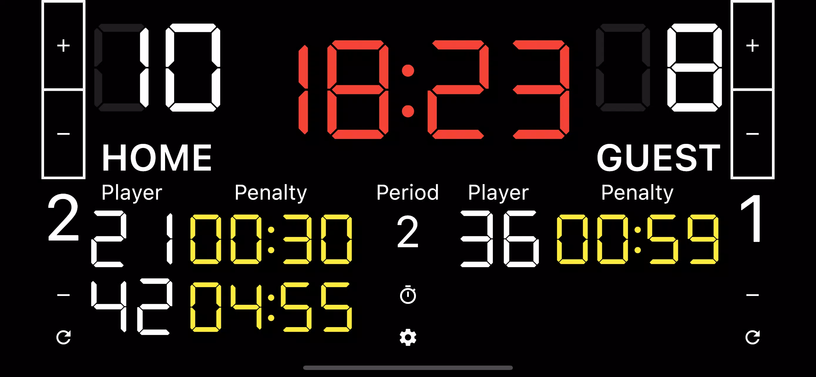 Nhl Hockey Scoreboard