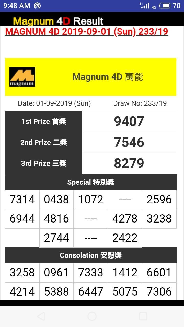 Malaysia 4D Result APK For Android Download malaysia-4d-result-apk-for-android-download