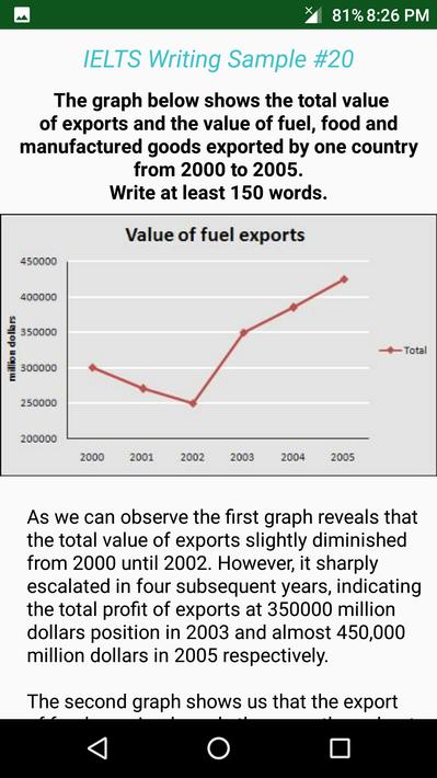 IELTS Writing Part 1 For Android APK Download ielts-writing-part-1-for-android-apk-download
