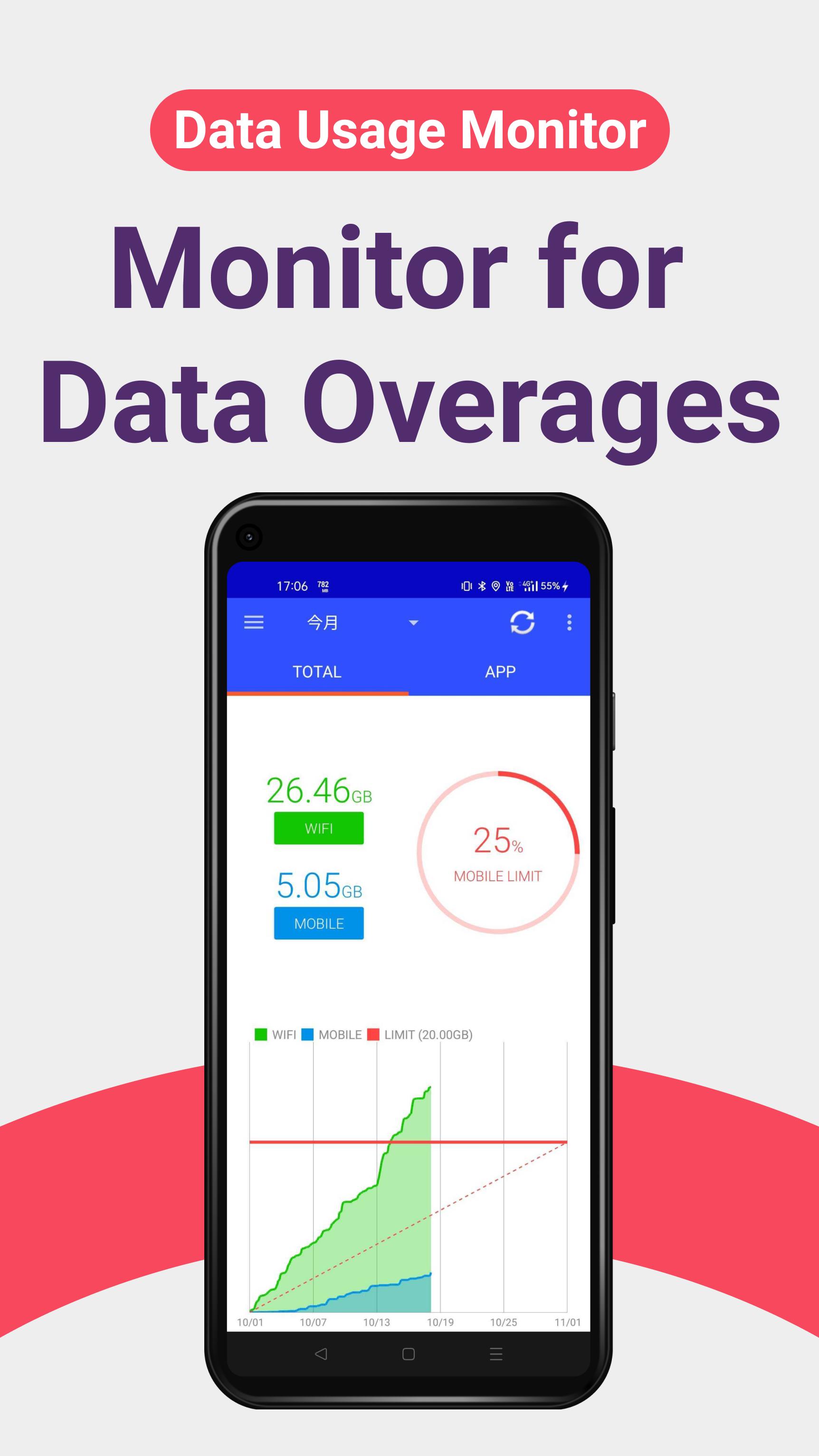 Data Usage Monitor Apk For Android Download
