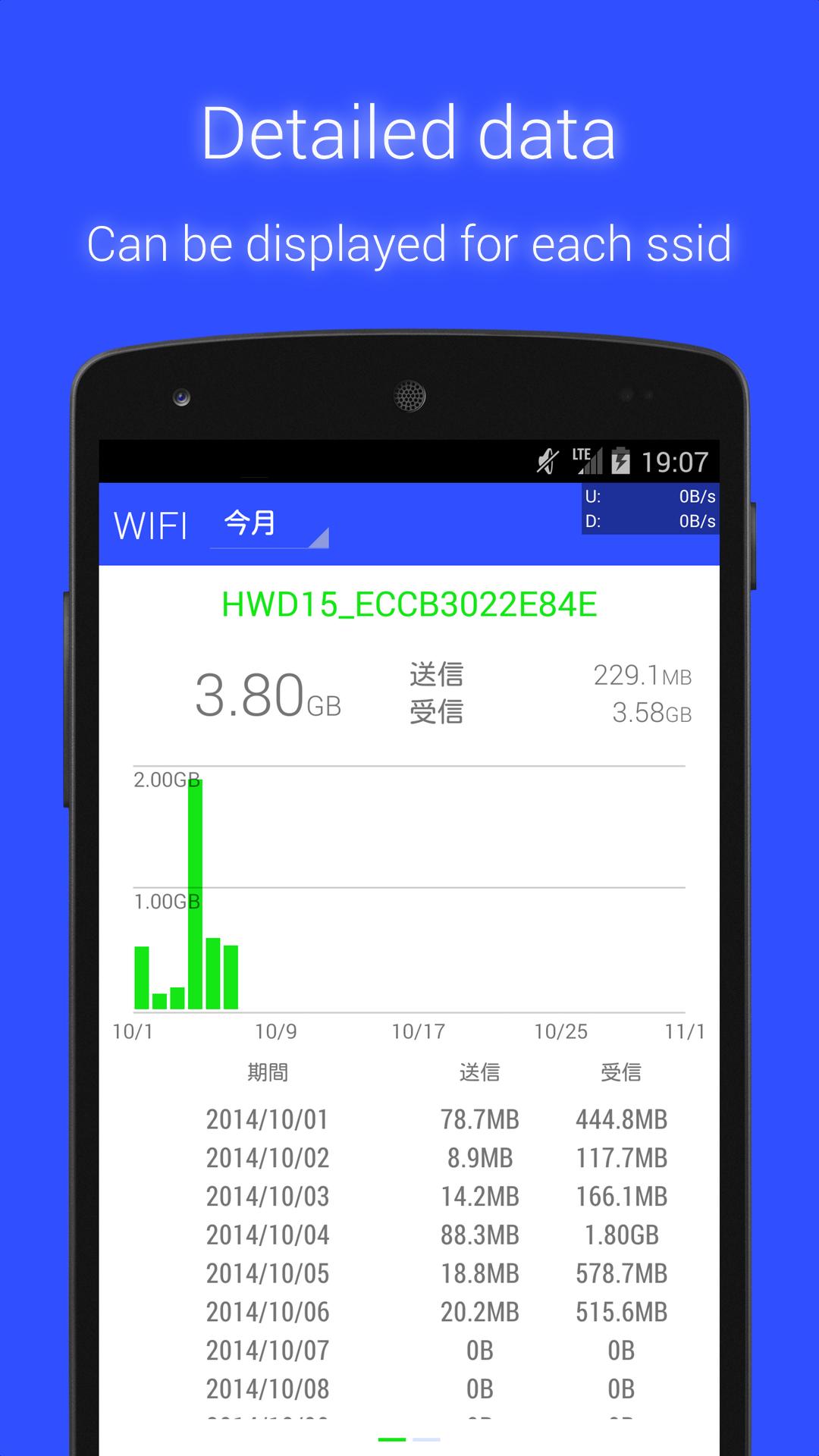 Data Usage Monitor For Android Apk Download