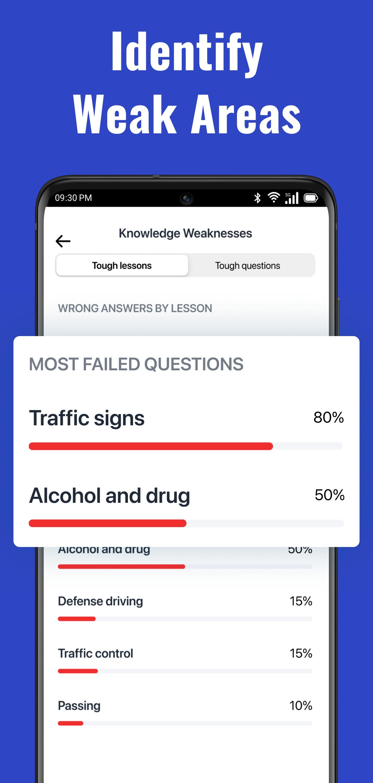 Drivers Permit Practice Test Apk For Android Download