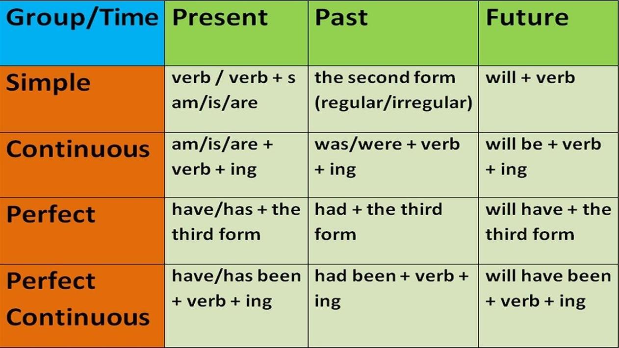 Kamus Tenses Bahasa Inggris Cho Android T i V APK kamus-tenses-bahasa-inggris-cho-android-t-i-v-apk