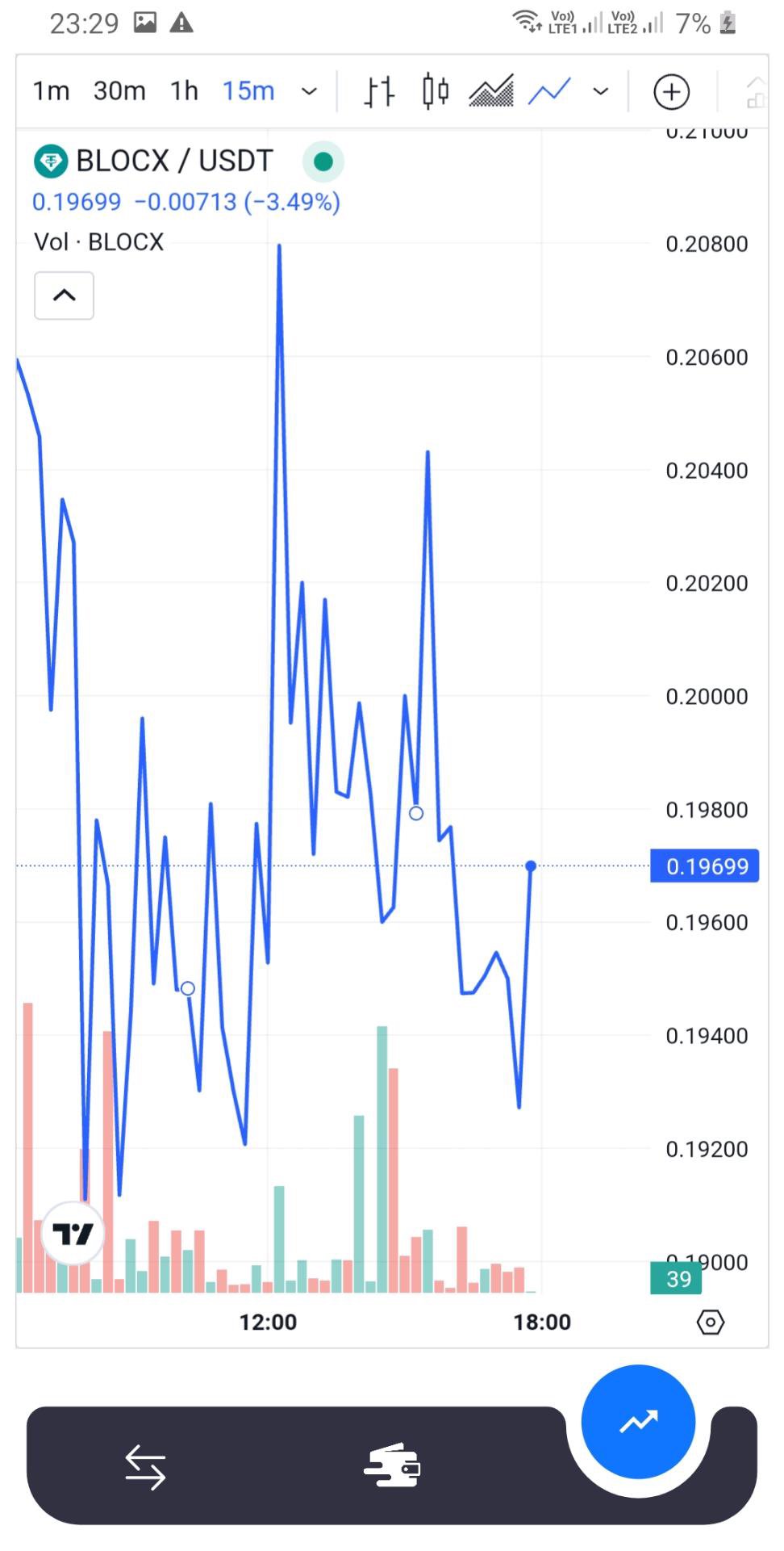 Descargar BLOCX. Wallet APK para Android - Última Versión
