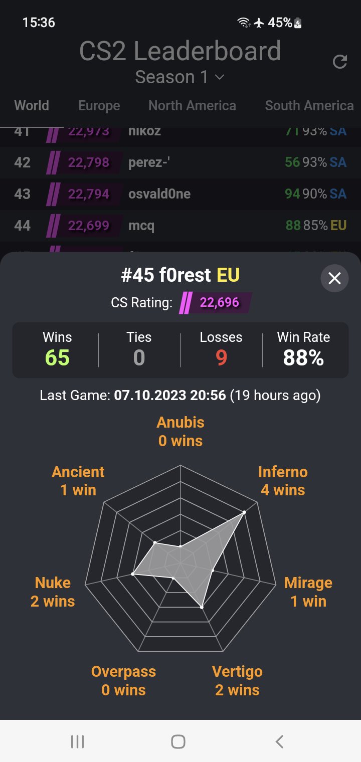 CS2 Leaderboard - Premier Rank APK per Android Download