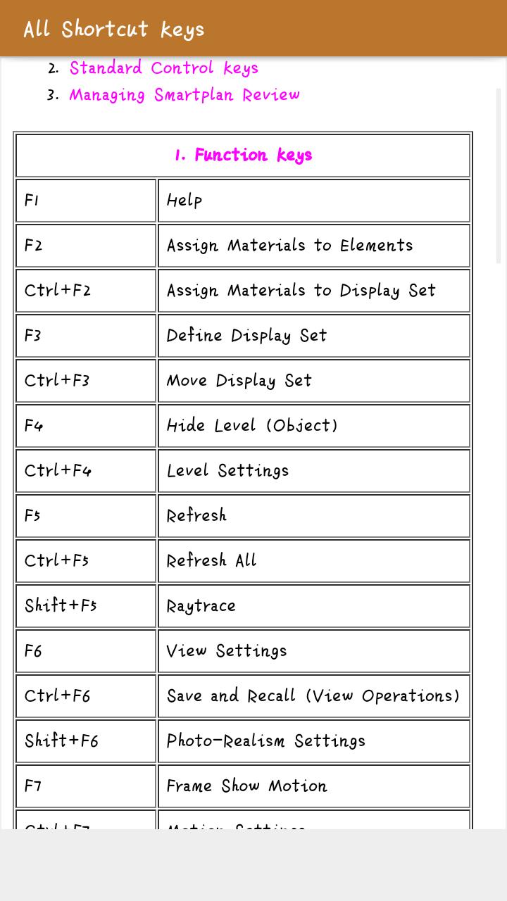 Computer - All Shortcut Keys APK for Android Download Computer - All Shortcut Keys APK for Android Download