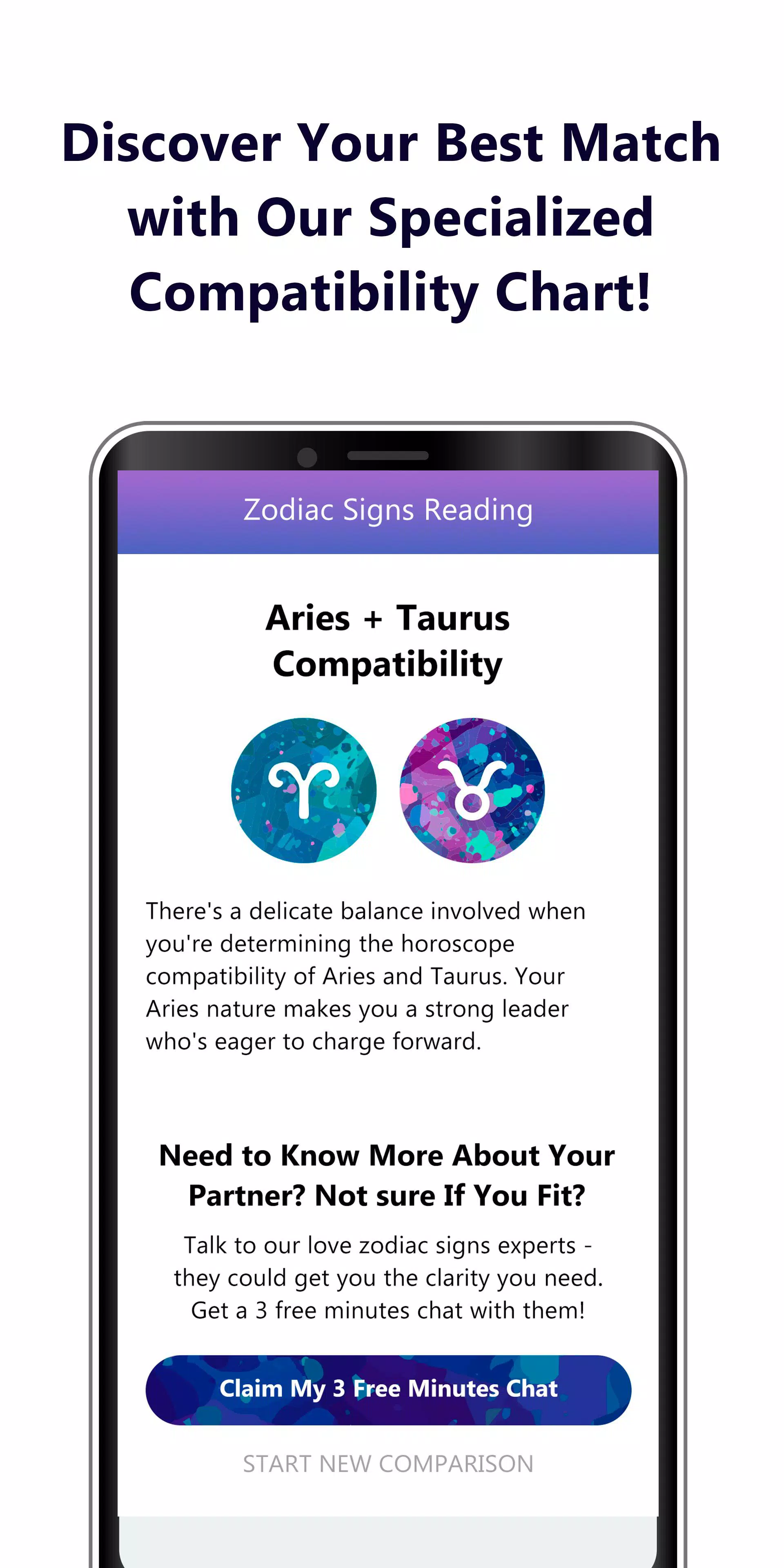 Astrological Compatibility Chart