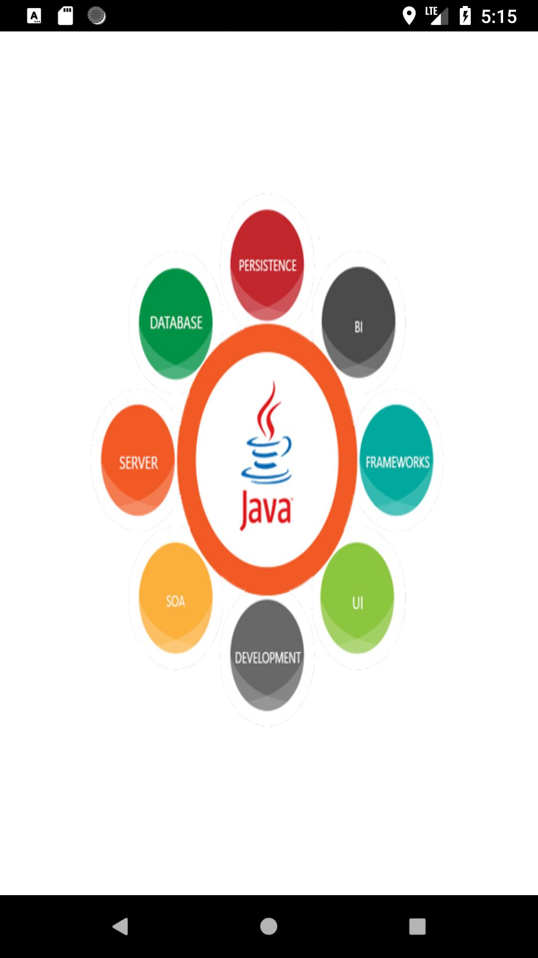 Complete Java Tutorial Apk For Android Download