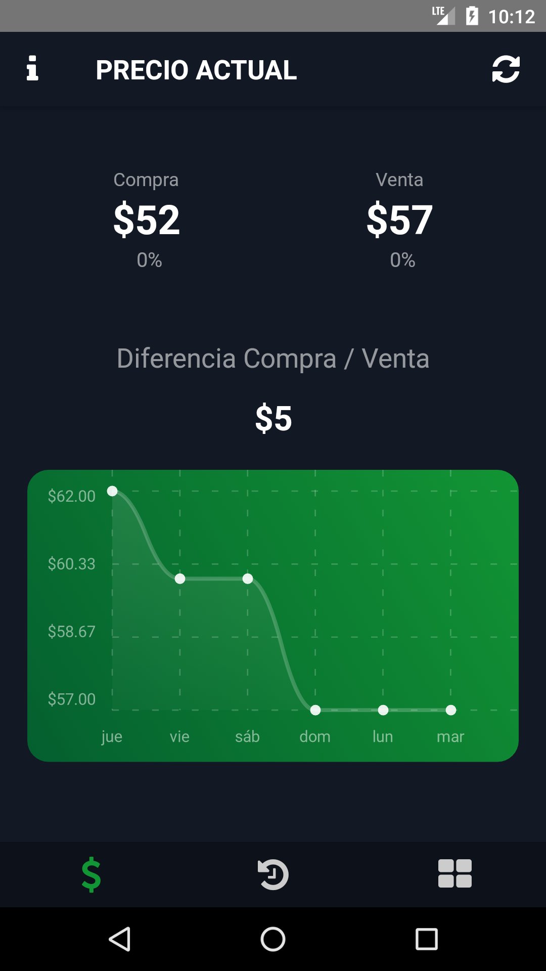 Descargar DollarApp APK Última Versión 2.0.4 para Android