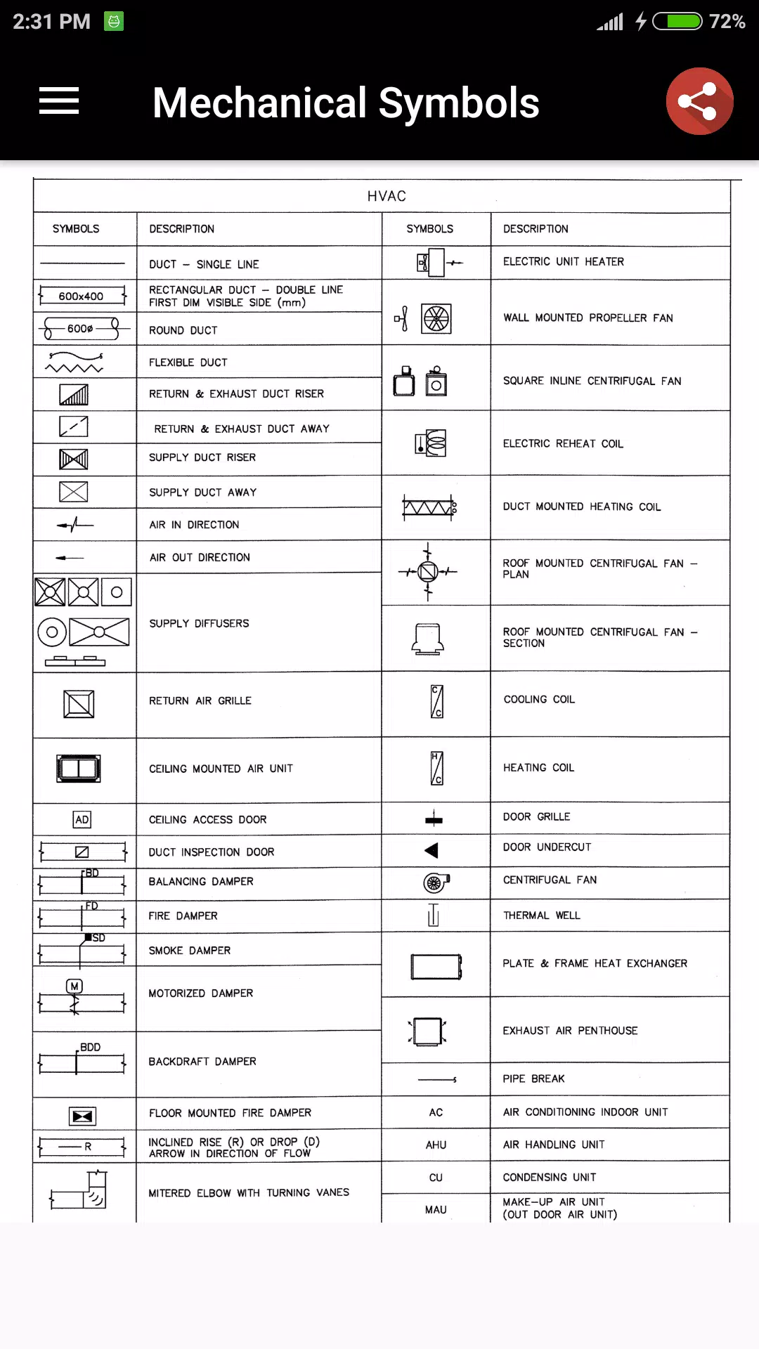 Mechanical Symbols