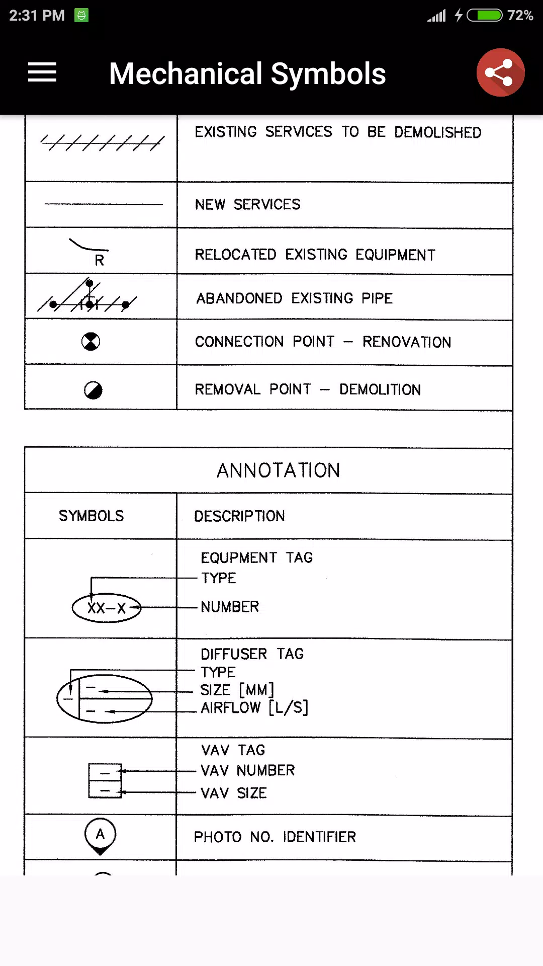 Mechanical Engineering Drawing Symbols