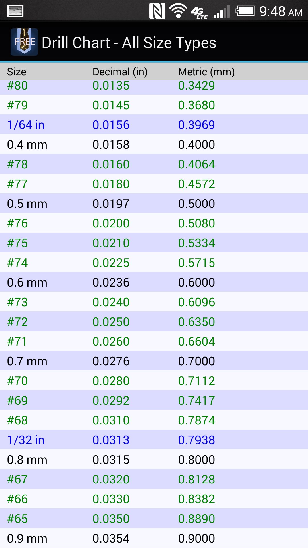 Drill Bit Charts APK for Android Download