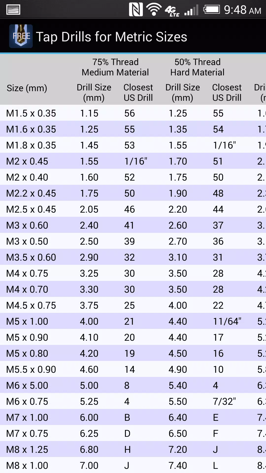 Drill Bit Sizes