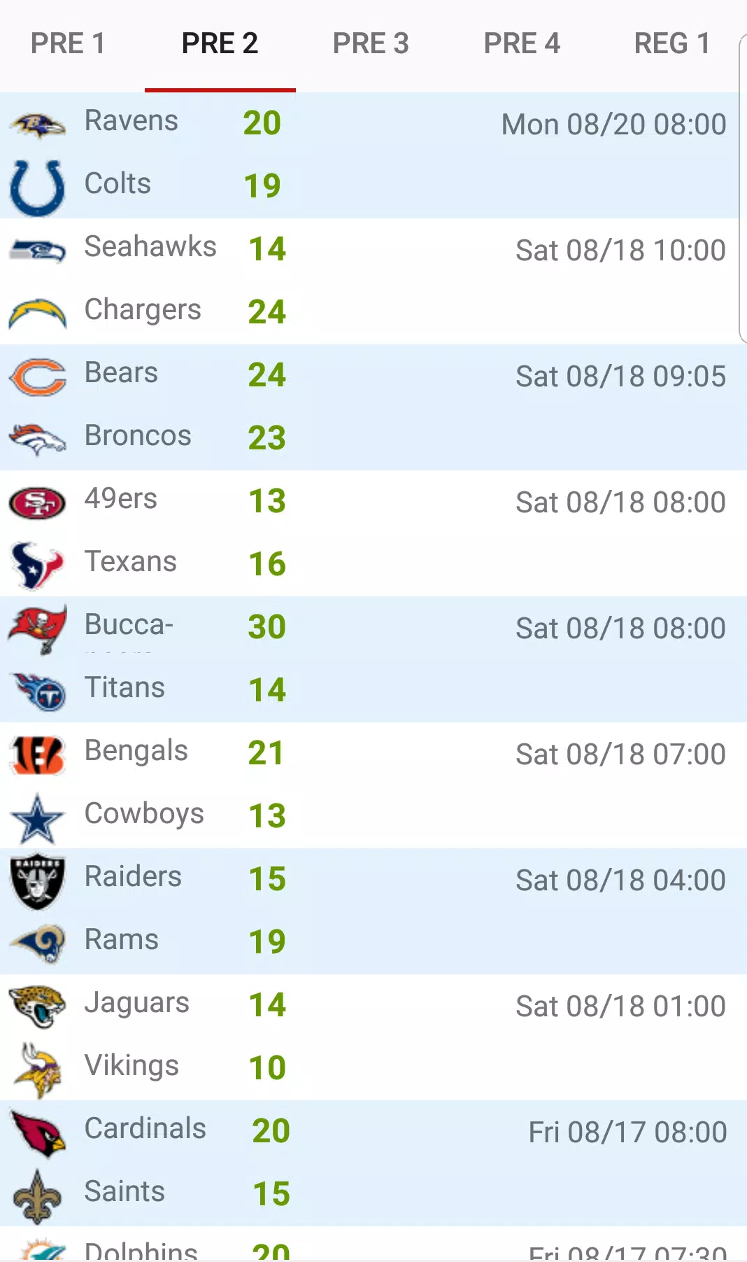 Nfl Football Scoreboards