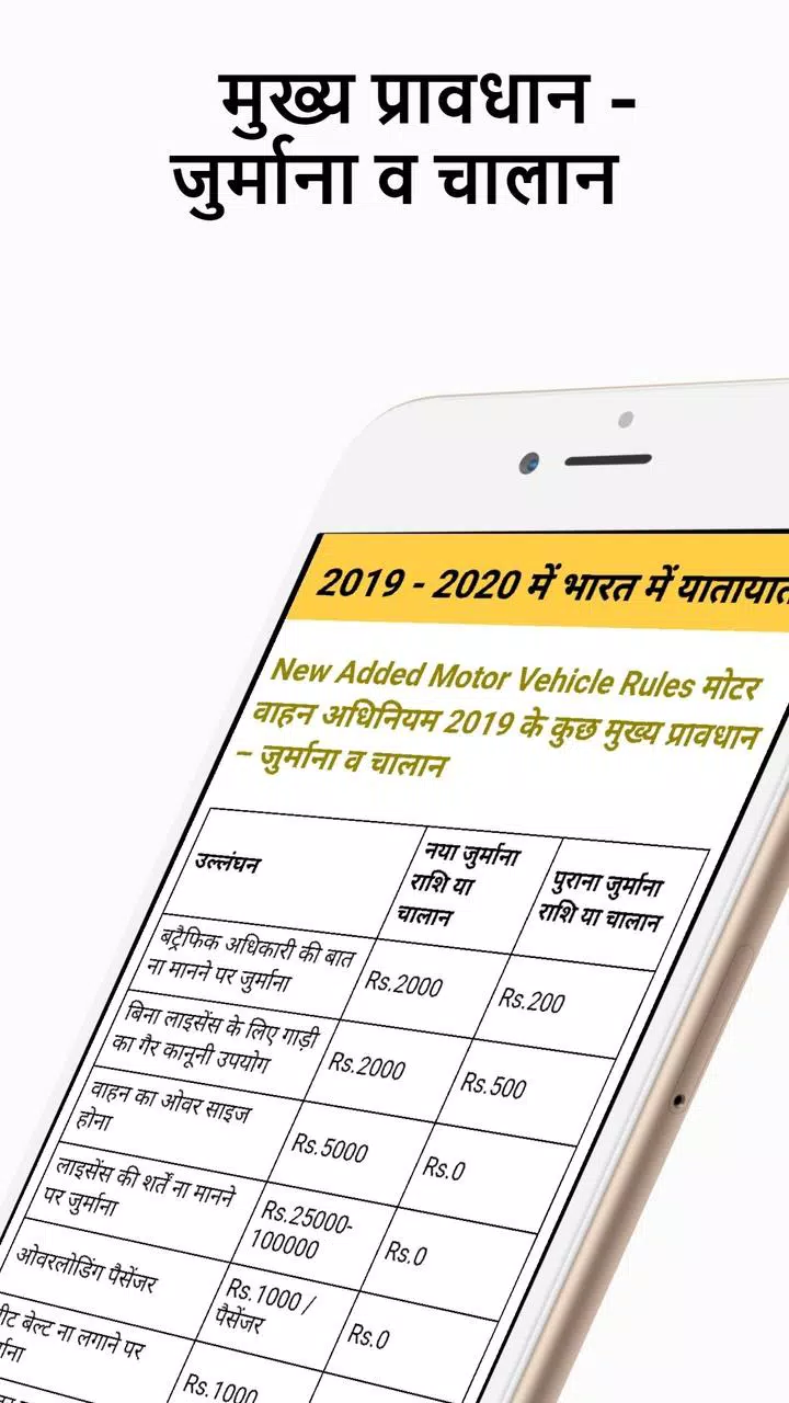 Indian Traffic Rules In Hindi