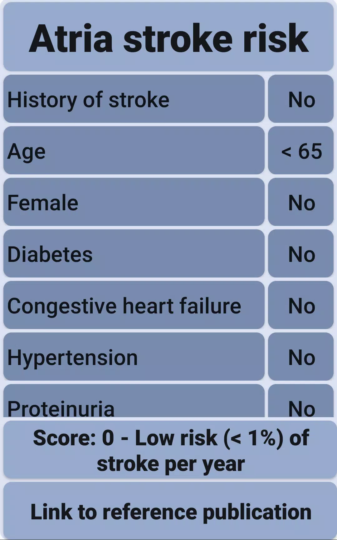 Stroke Risk Scorecard