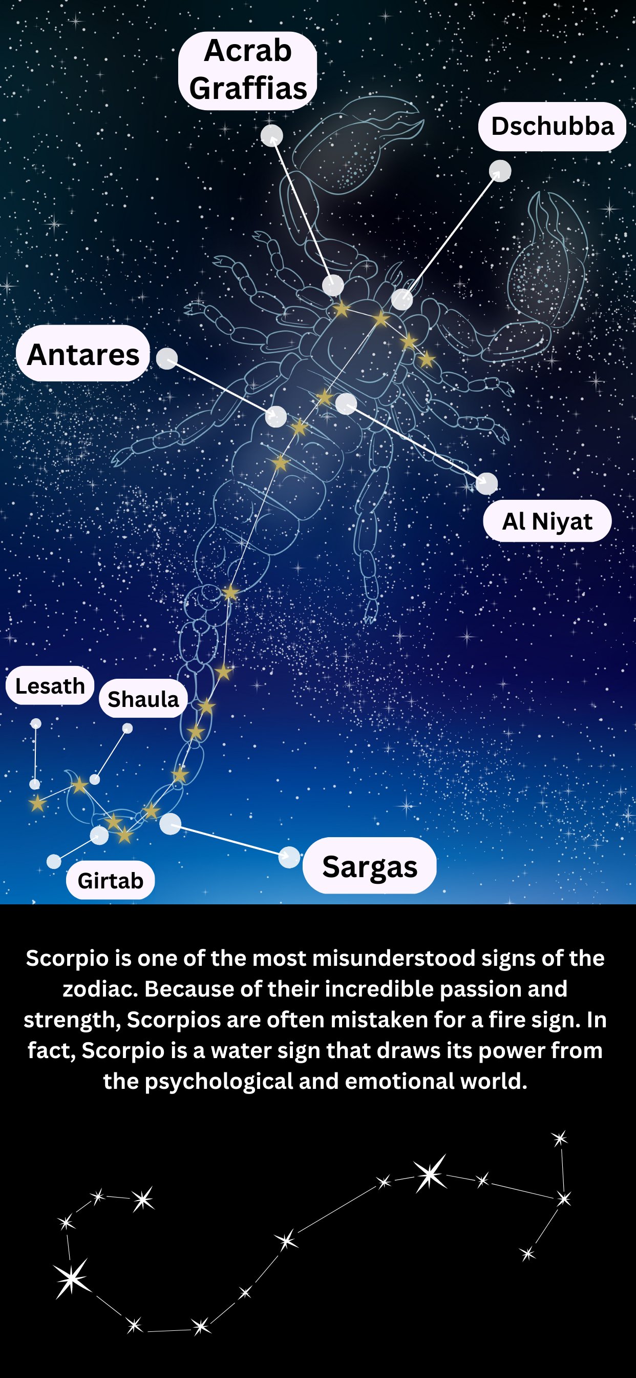 Download do APK de Galaxy, Solar System Planets para Android