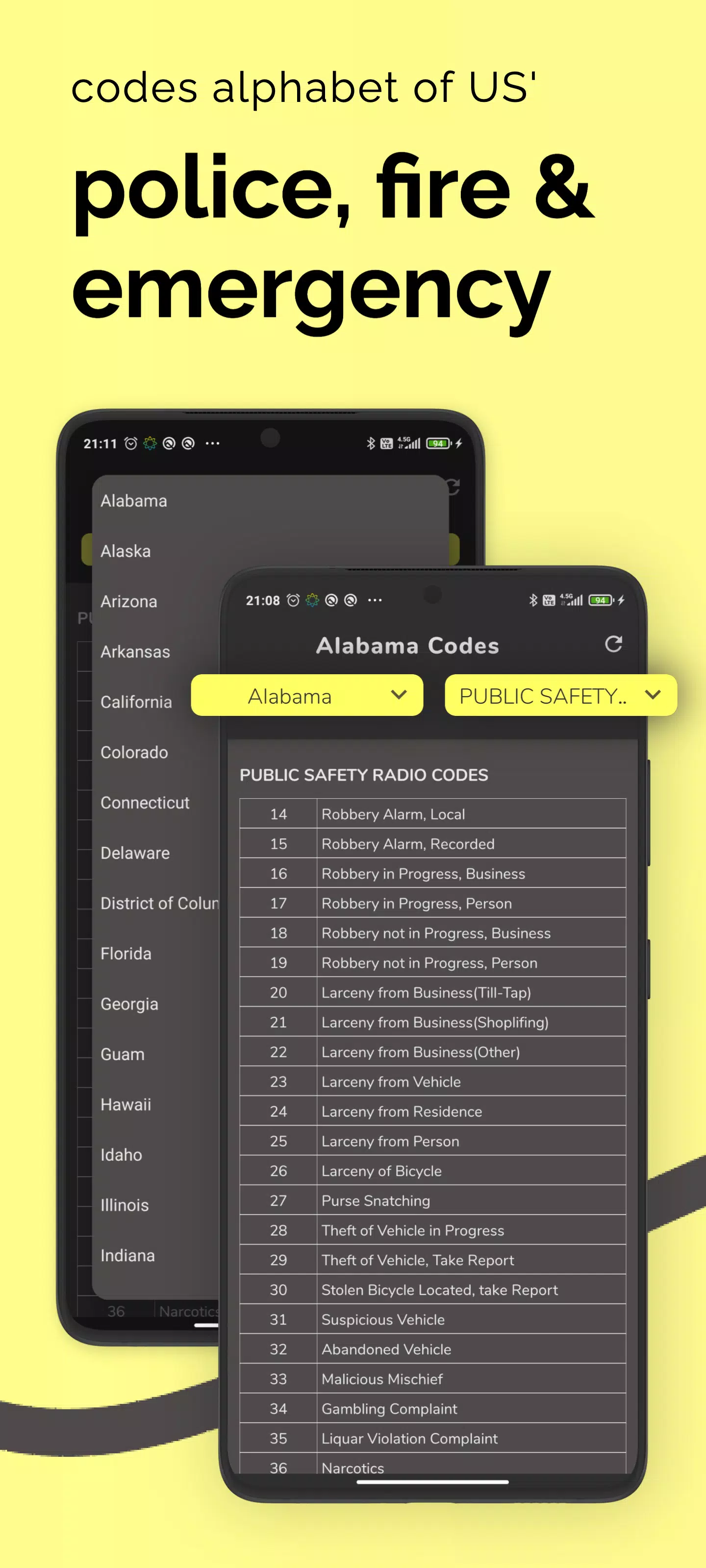 Police Scanner Codes