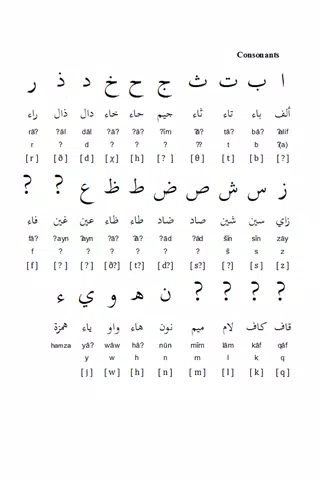 Dari Alphabet Chart