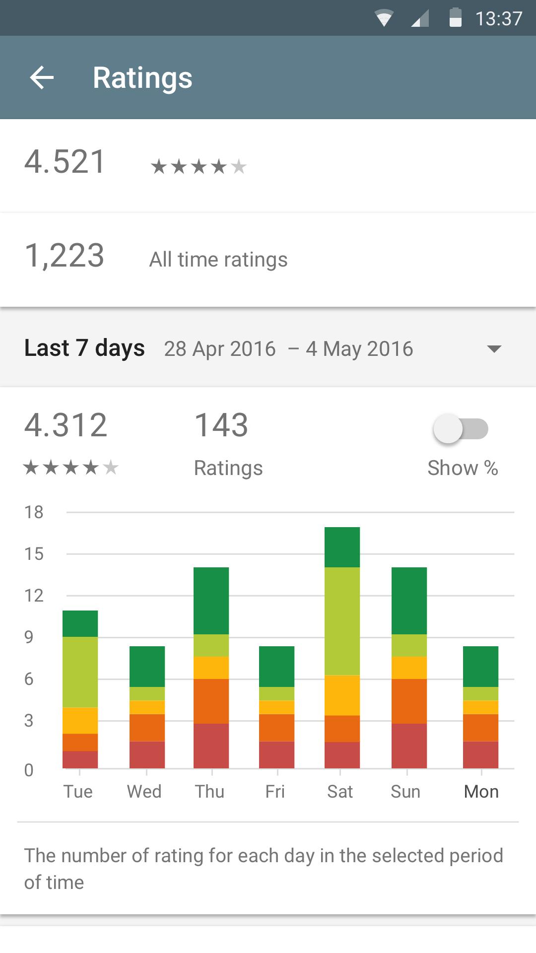 Google Play Console APK for Android Download Google Play Console APK for Android Download