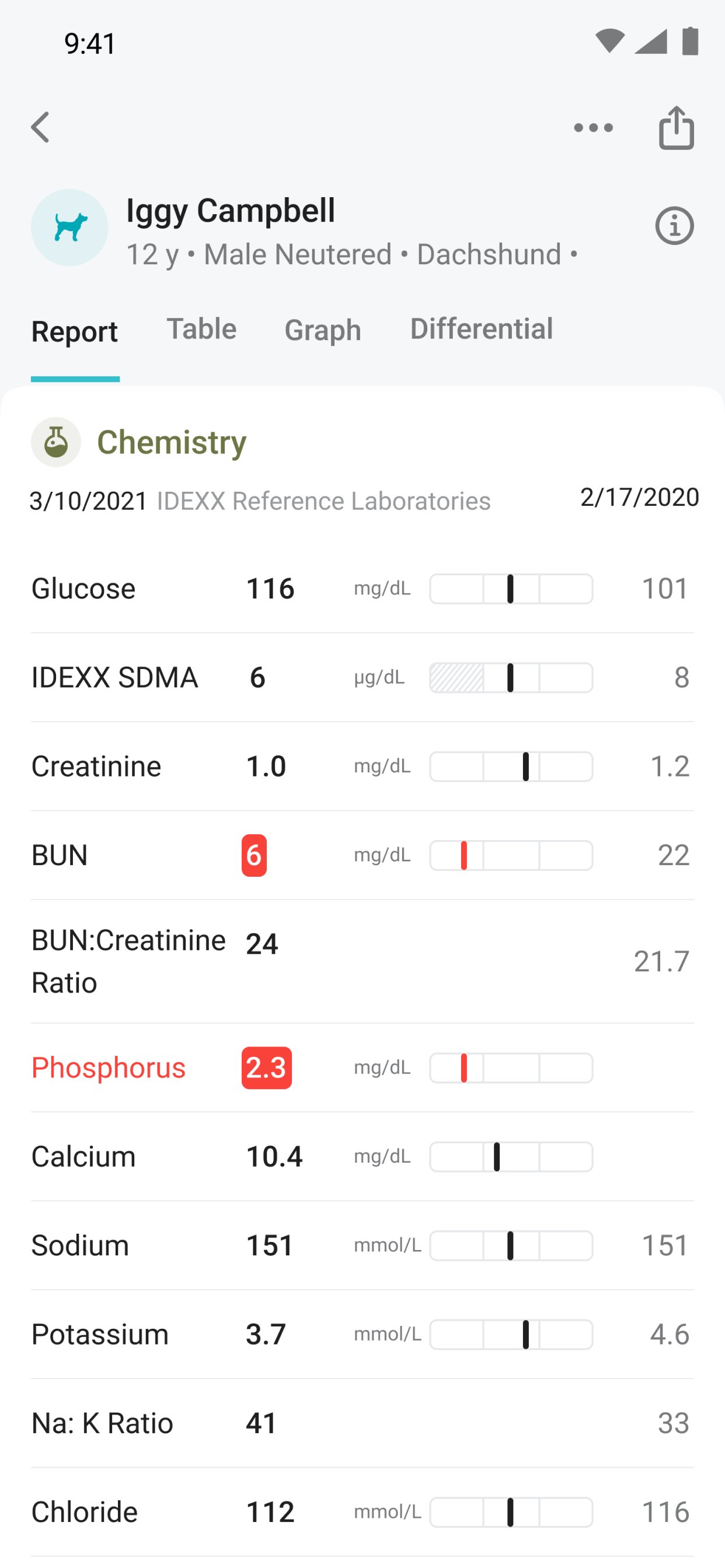 下载IDEXX VetConnect® PLUS的安卓版本