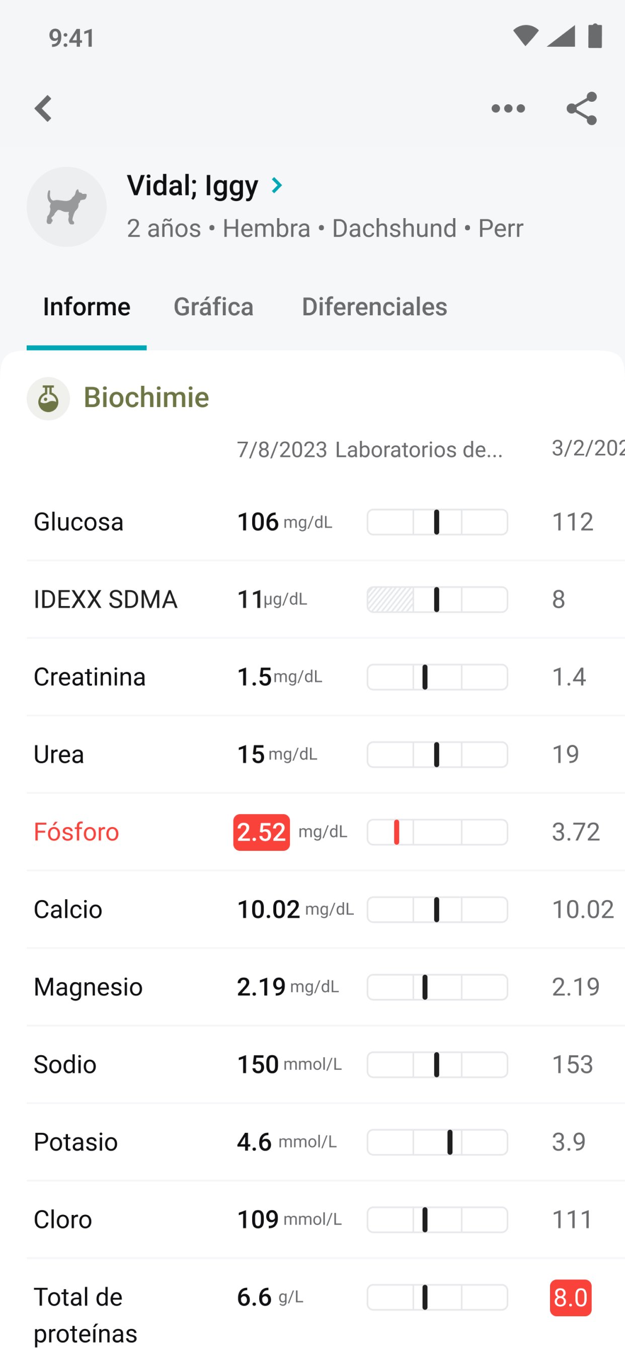 Descargar IDEXX VetConnect® PLUS APK para Android - Última Versión