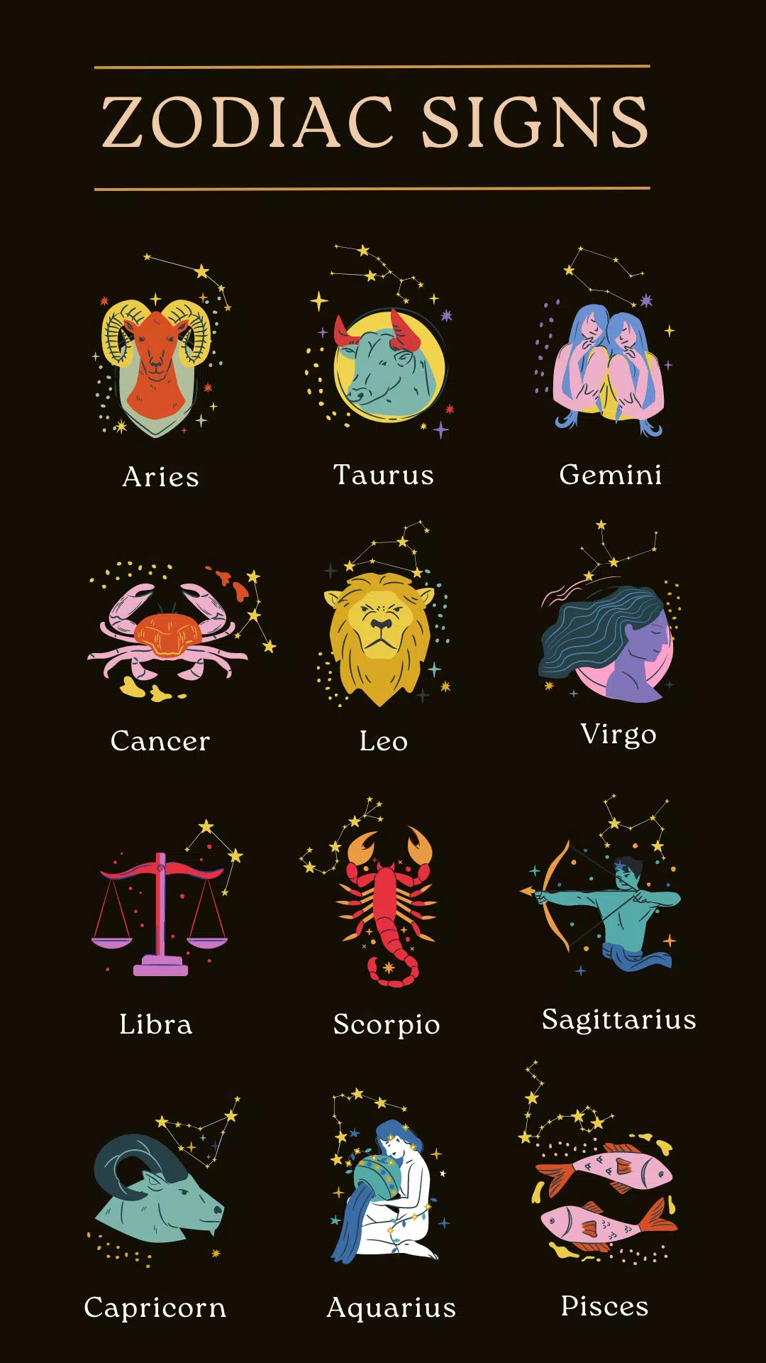 Zodiac Signs And Dates