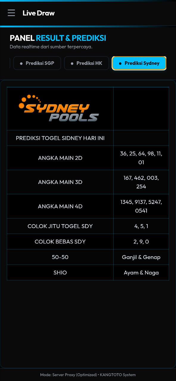 Kangtoto Togel HK SGP SDY APK untuk Unduhan Android