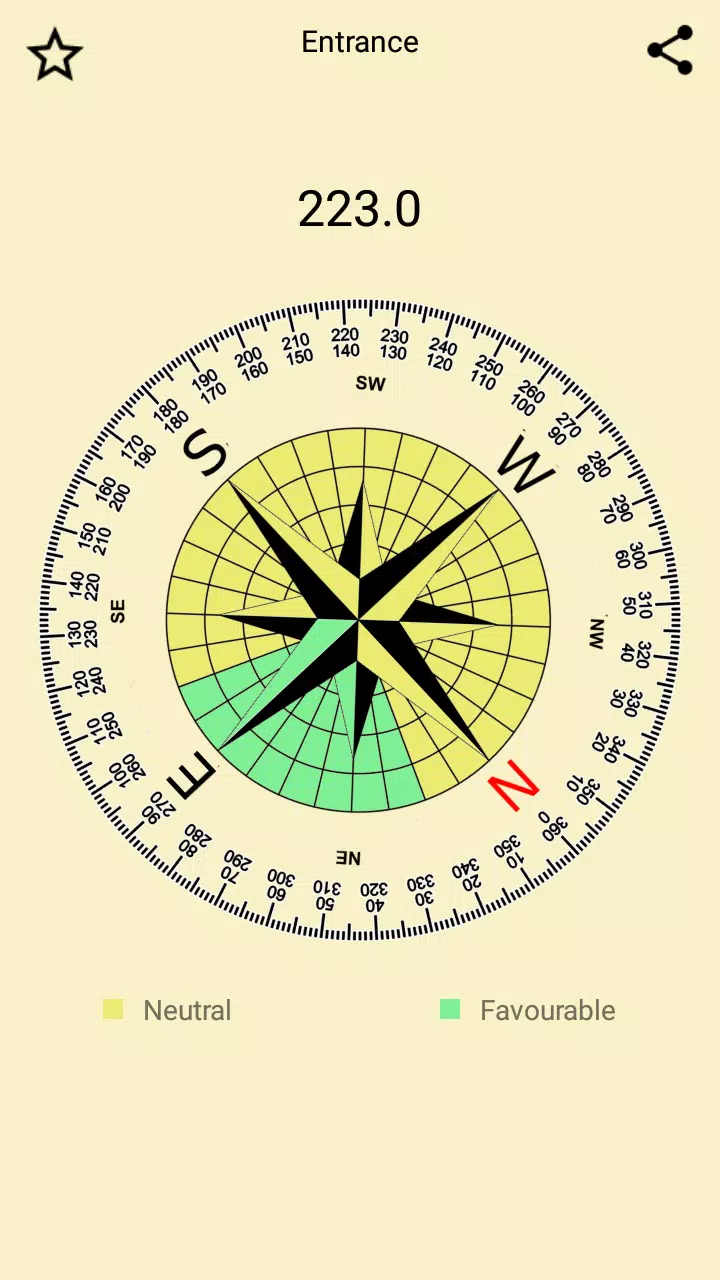 Vastu Compass Png Svg Pdf Shakti Chakra Instant Digital, 42% OFF