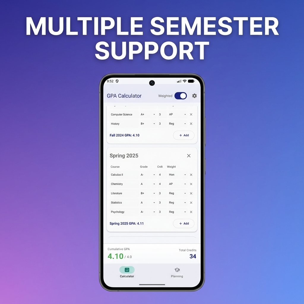 GPA Calculator APK pour Android Gratuit télécharger