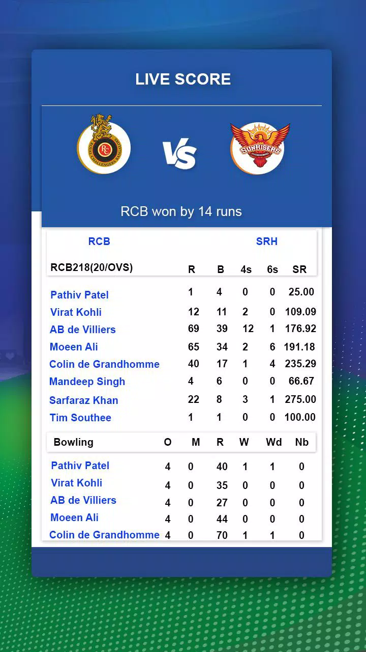Live Cricket Match Score